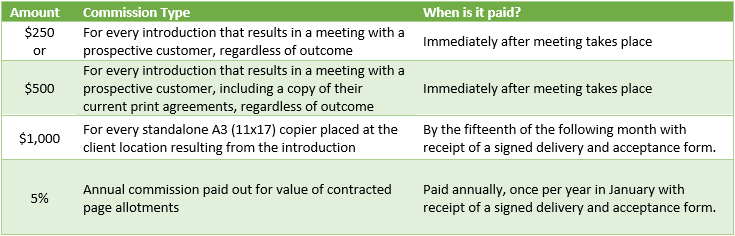 Sign Up Now! - Print Partner